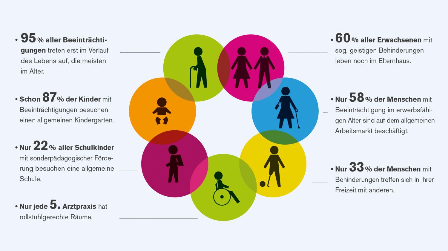 Landtag Sachsen-Anhalt: Zwischenbilanz zur Inklusion eingefordert